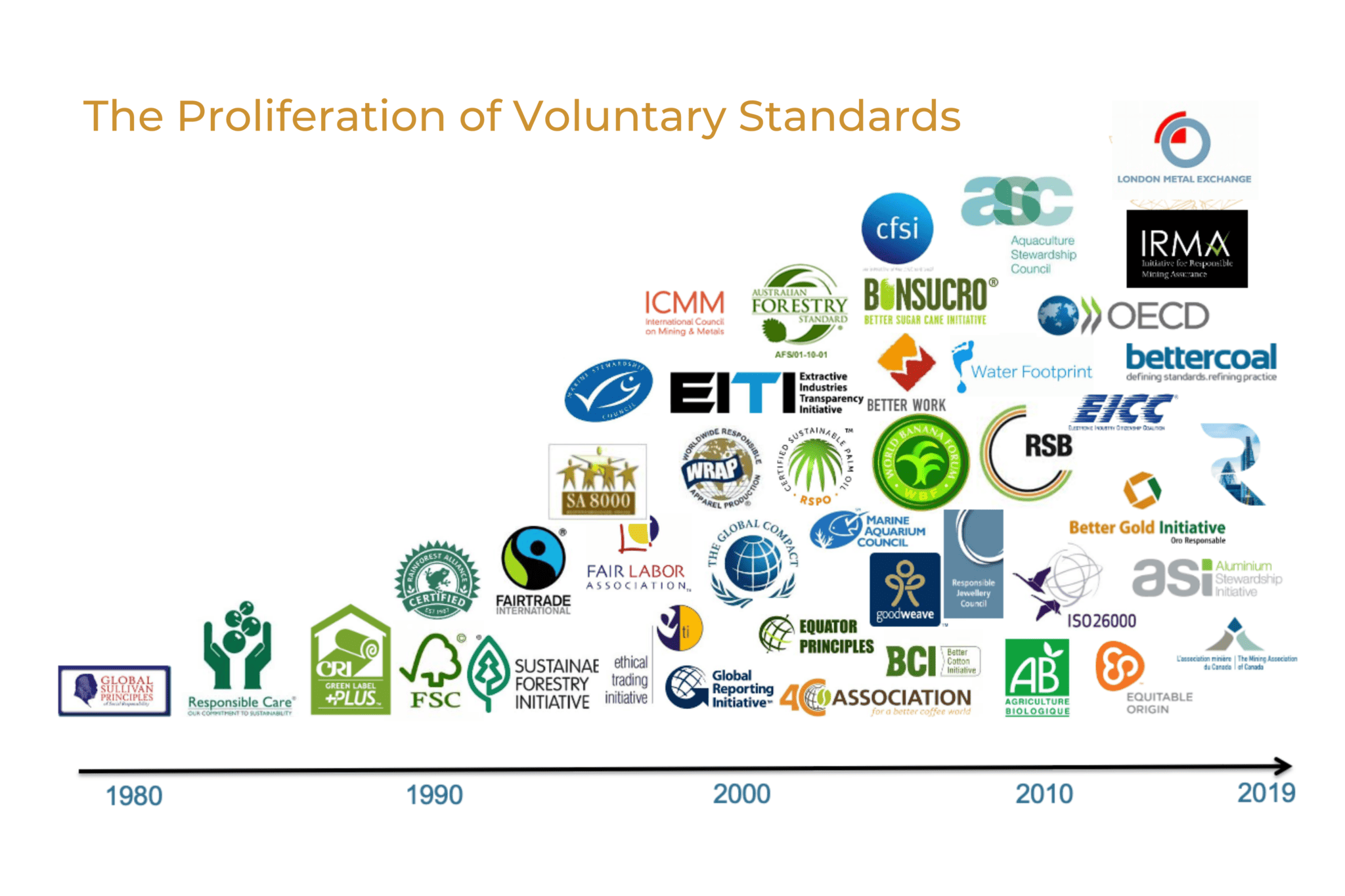 Why Associations Are Key To Advancing Industry Sustainability Young